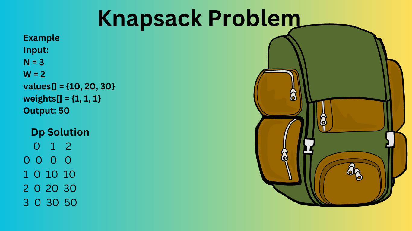 Solving The Knapsack Problem Maximizing Value With Limited Capacity